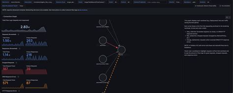Container Network Logs Overview Azure Kubernetes Service Microsoft Learn