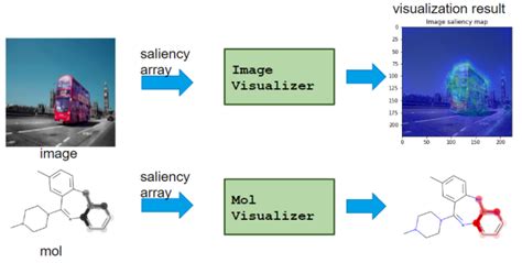 Library Release Visualize Saliency Map Of Deep Neural Network