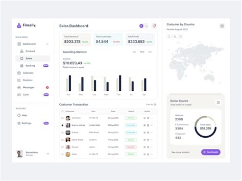 Develop Or Clone Custom Software Web Apps Iptv Inventory Pos Hr Mlm