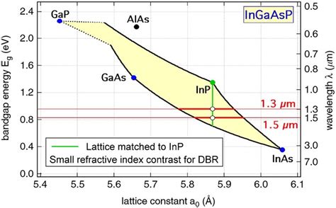 Figure 1 From Passively Modelocked Surface Emitting Semiconductor