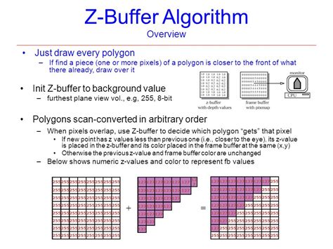 Cg Algorithms And Implementation “from Vertices To Fragments” Angel