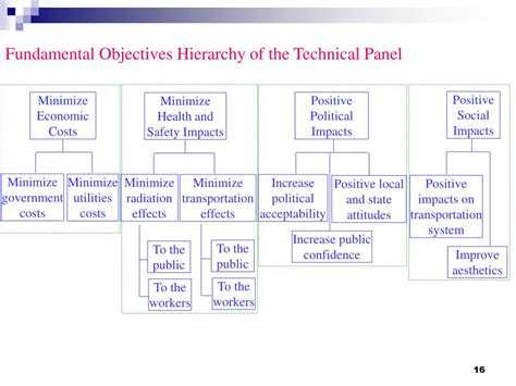 Ppt Value Focused Thinking Powerpoint Presentation Free Download