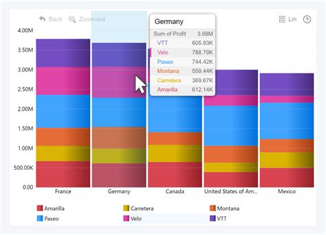 A Figure Legend On Chart
