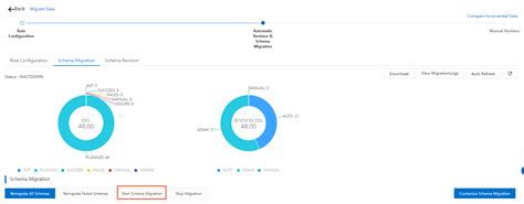 Migrate Schemas Alibaba Cloud Documentation Center