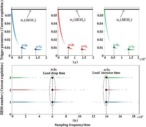 research on distributed cooperative control strategy of microgrid
