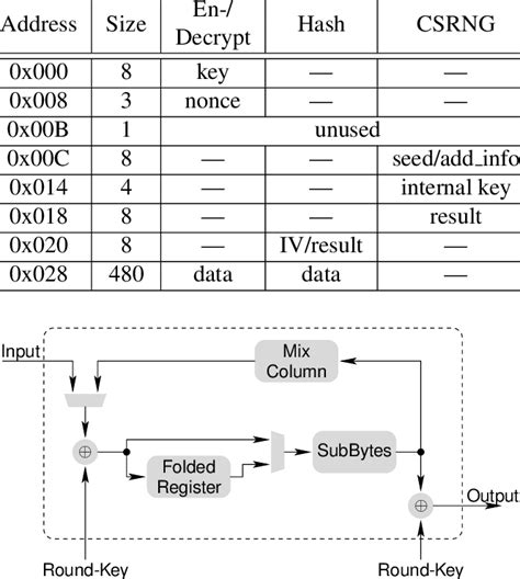Interface Memory Arrangements Download Table