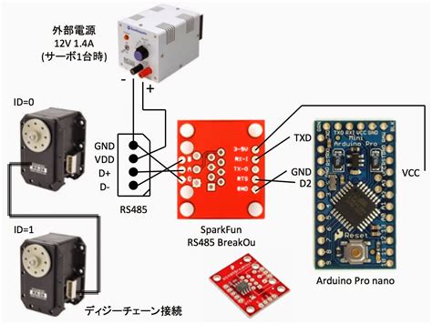 sens blog dynamixel rx 28サーボをarduinoで制御