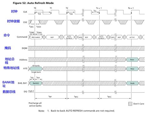fpga实现接口（1） 了解sdram收藏这一篇就够了 fpga 开发圈