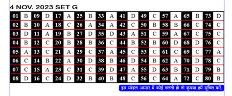Navodaya 2024 Question Paper Class 6th New Pattern