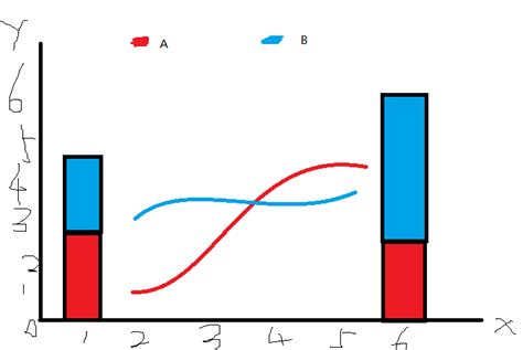 Echart折柱混合 同一段数据两种展现 Csdn问答