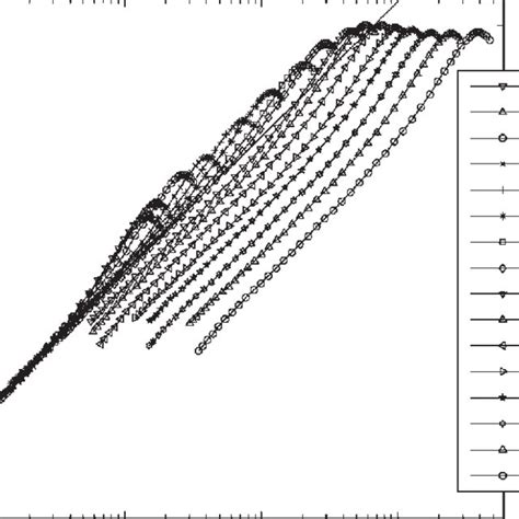 PDF Turbulent Flow In Smooth And Rough Pipes Invited