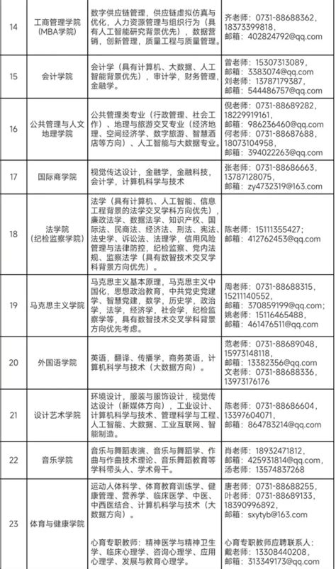 湖南工商大学2025年诚聘海内外英才