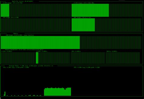 Inference Of Mlmodel Not Fully Utilize Cpuandane · Issue 1356 · Apple Coremltools · Github