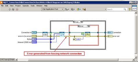 Loosing Network Connection Issue LabVIEW Open Source MQTT Client GitHub