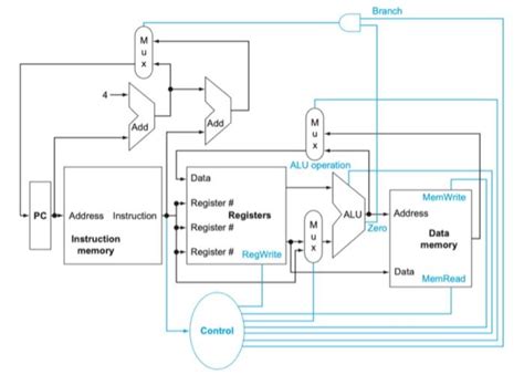 Solved Question When Processor Designers Consider A Chegg Com