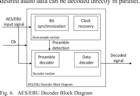 Figure 6 From Design Of Aesebu Audio Transceiver System Based On Fpga