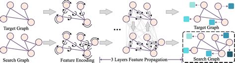 Figure 3 From Multi Level Structure Enhanced Network For 3d Single Object Tracking In Sparse