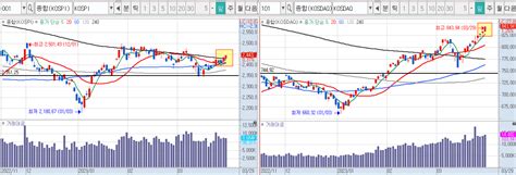 3 29 수 종목 장세의 확산 국가대표 고수의 추천주식