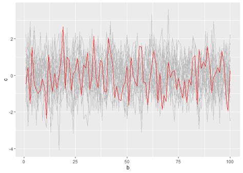 R Coloring A Specific Line In Ggplot Stack Overflow