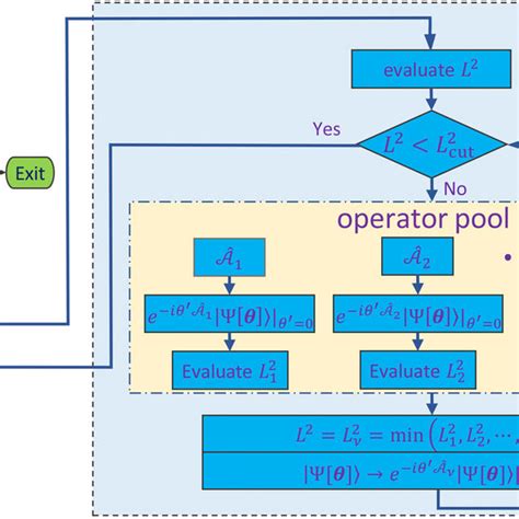 pdf adaptive variational quantum imaginary time evolution approach for ground state preparation