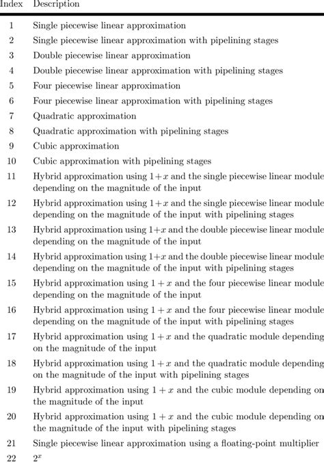 Hardware Function Types