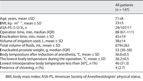 Table 1 From Risk Factors For Intraoperative Hypothermia During Holmium Laser Enucleation Of The