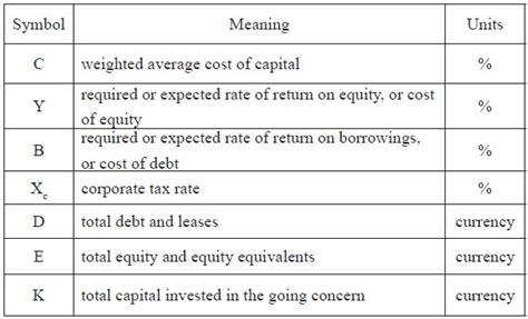 Weighted Mean Symbol