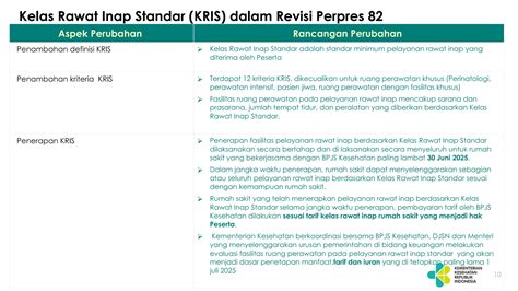 Update Implementasi Kebijakan Kris Bpjs Pptx