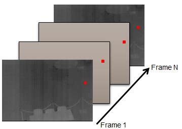 Pixel Sampling For Time Series And FFT Analysis Of The Background Download Scientific Diagram