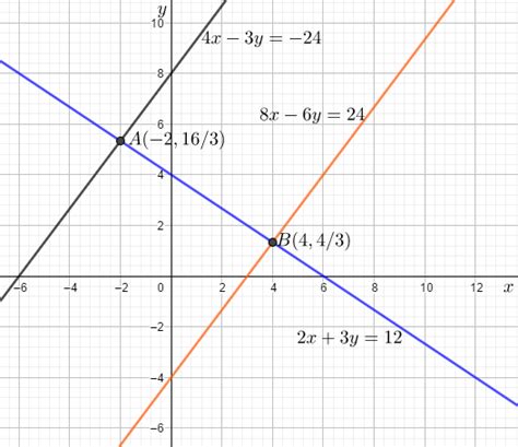 Graph The Equations In The Same Coordinate System Find The Quizlet
