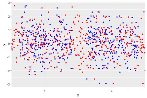 R Expand Argument In Scalexdiscrete With Geomjitter Stack Overflow
