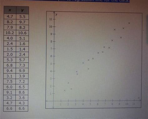 Solved Bivariate Data For The Quantitative Variables X And Y