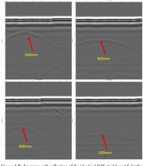 figure 1 from a modified algorithm for accurate gpr wave velocity