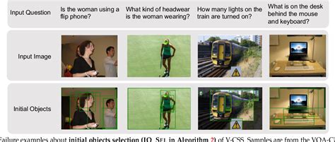 Figure From Counterfactual Samples Synthesizing And Training For Robust Visual Question
