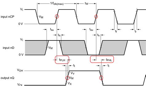 circuit design what is the propagation delay in flip flops electrical engineering stack