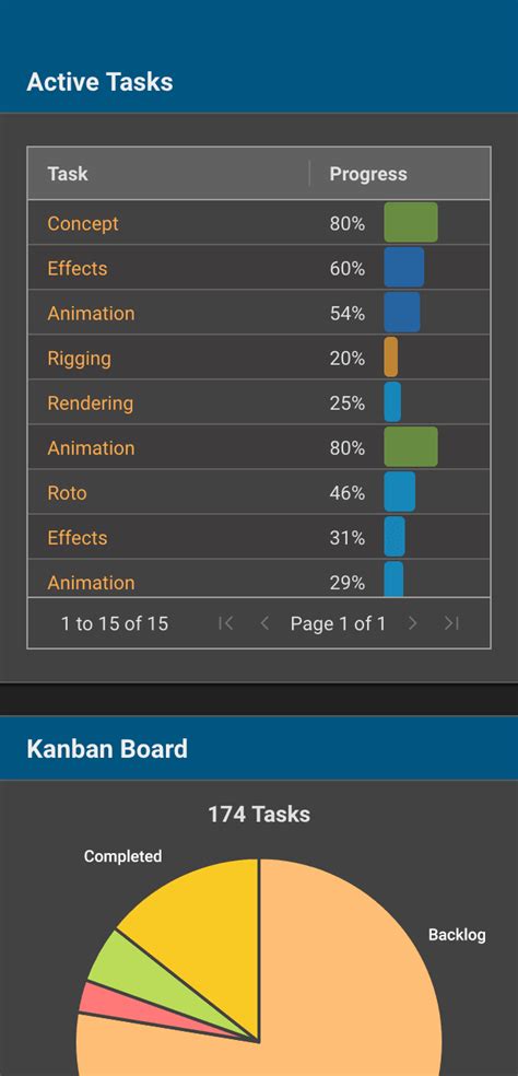 Projectal The Smarter Easier Way To Manage Your Projects
