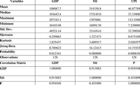 descriptive statistics and correlation matrix download scientific diagram
