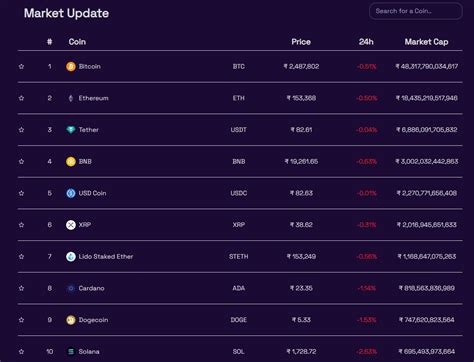 Github Revanthpalukuri Cryptobase Web
