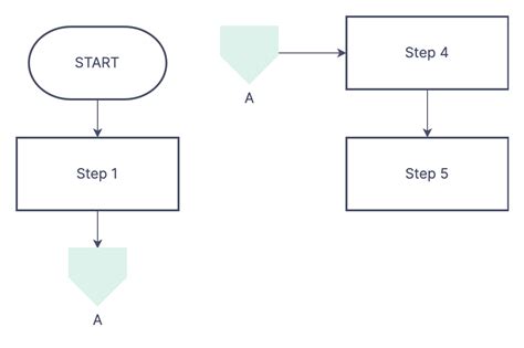 Flowchart Symbols Off Page Connector Flow Chart Images And Photos