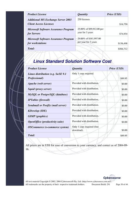 Linux Vs Windows Tco Comparison Pdf Operating Systems Computer Software And Applications