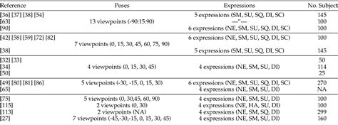 table 4 from multiview facial expression recognition a survey