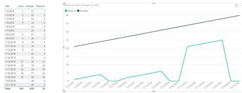 Hiding Missing Values In A Line Chart Direct Quer Microsoft
