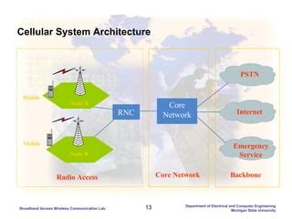 Introduction Wcn PPT