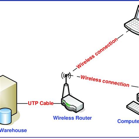 Setup For Dhis2 Installation Download Scientific Diagram
