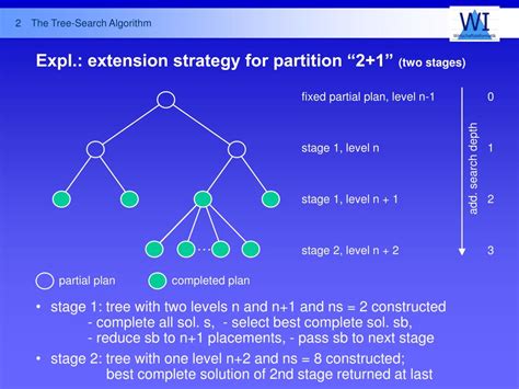 ppt a tree search algorithm for solving the two dimensional knapsack