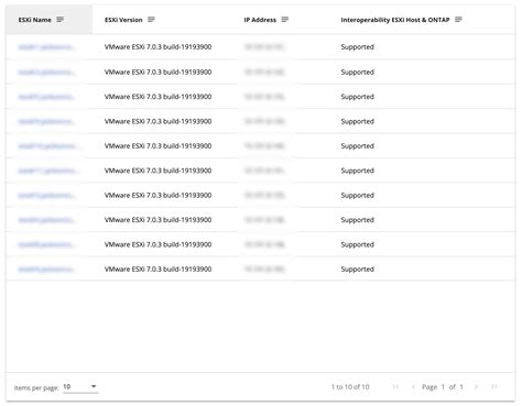 Active Iq Now Offers Visibility Beyond Storage Netapp Community