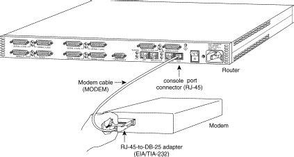 Attaching A US Robotics Modem To The Console Port Of A Cisco Router Cisco