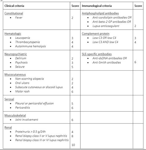 Systemic Lupus Erythematosus Sle Costamedic