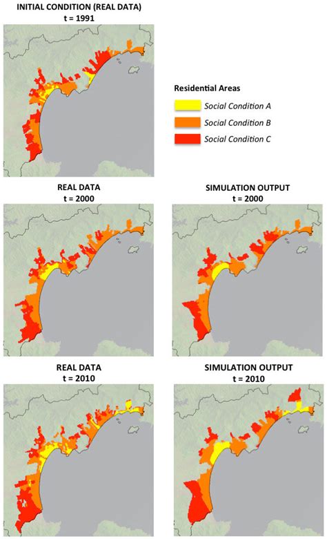 Comparison Of Simulation Outputs With Empirical Data Download