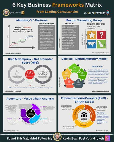 Omelkhir Yahyaoui Pmp Ete Tot Lssgb 5s Problemsolving Kaizen On